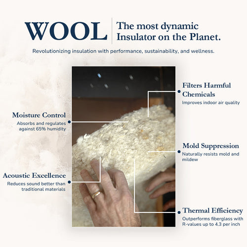 Havelock Wool Insulation PRO Batting | Sage Restoration | Canada USA